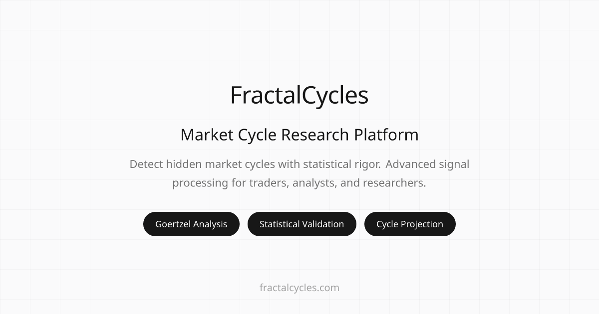 Cyclical Analysis Explained: A Practical Introduction (2026 ...